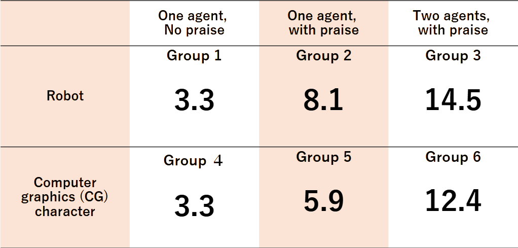 Interview with researchers 20 | Doshisha University Organization for ...